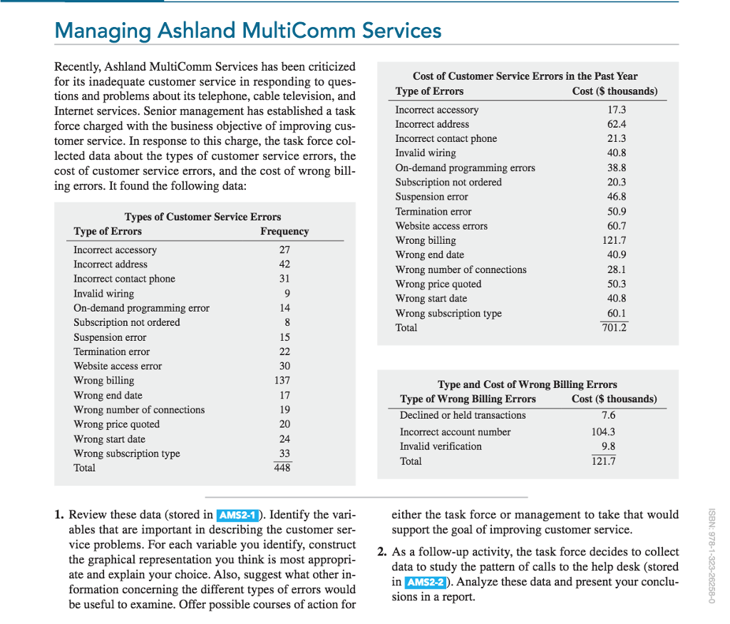 Managing Ashland MultiComm Services Recently, Ashland | Chegg.com
