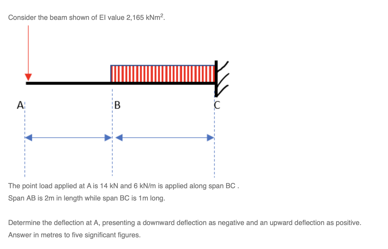 Solved Consider the beam shown of El value | Chegg.com