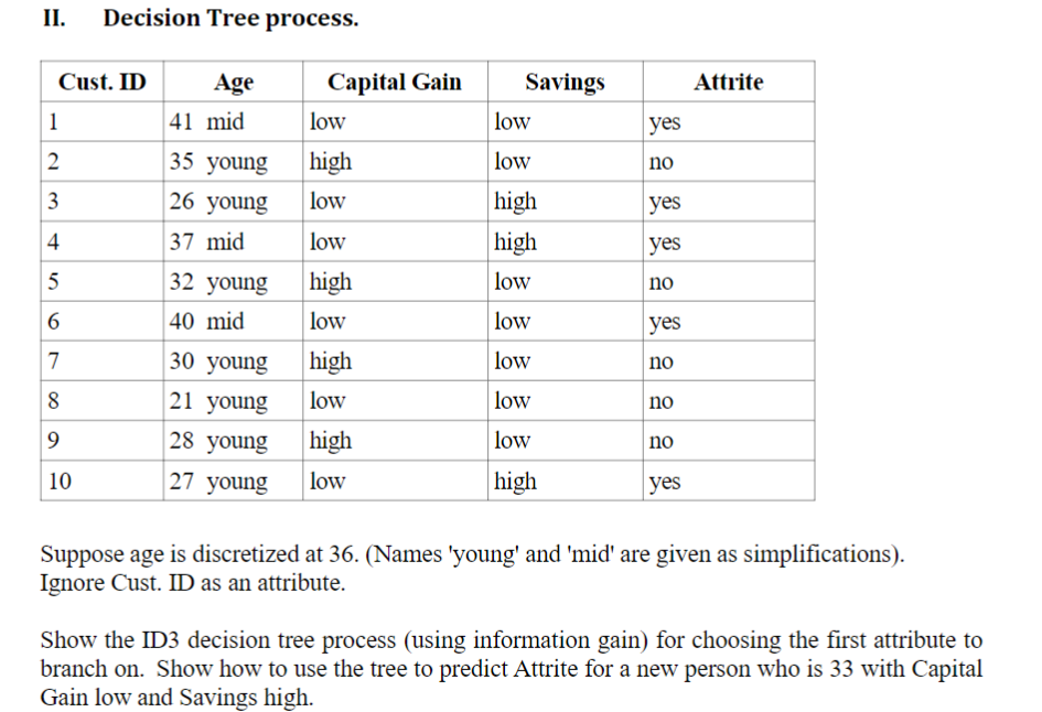 Solved II. Decision Tree process. Suppose age is discretized | Chegg.com