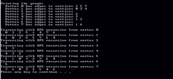 Solved Given the following directed graph, implement a | Chegg.com