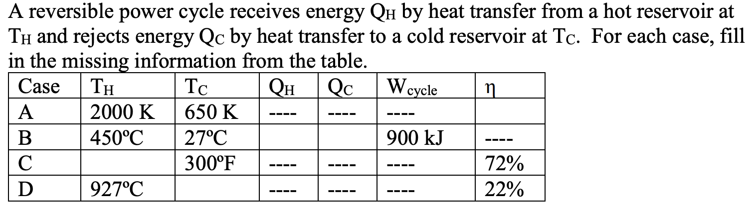 Solved a W cycle A reversible power cycle receives energy QH | Chegg.com