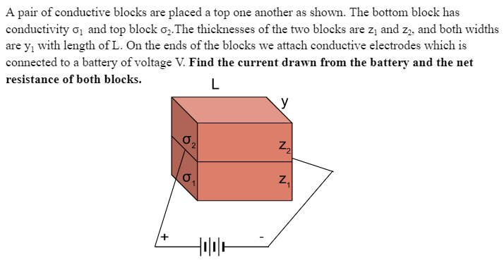 Solved A pair of conductive blocks are placed a top one | Chegg.com