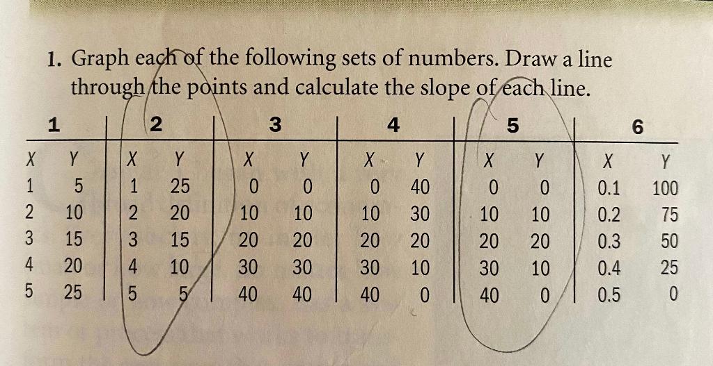 Solved Graph the data in columns 2 and 5 on separate graphs. | Chegg.com
