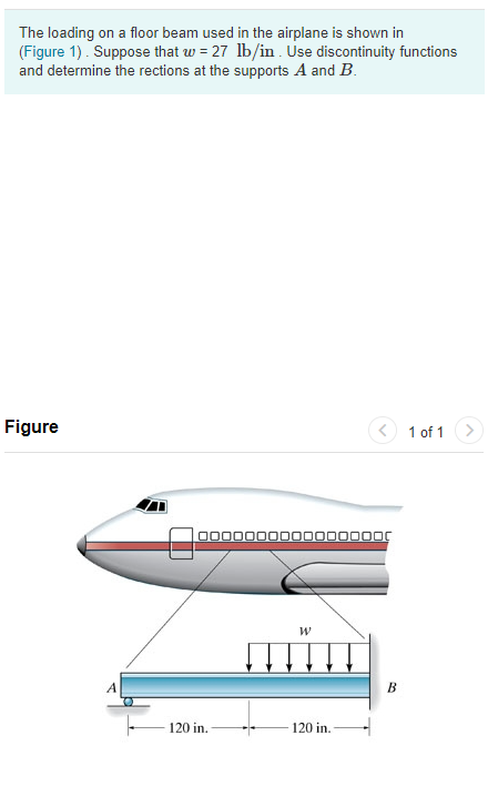 Solved The loading on a floor beam used in the airplane is | Chegg.com