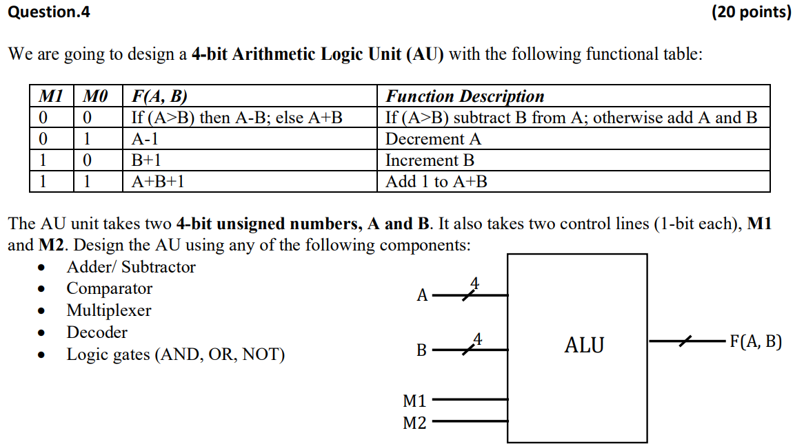 Solved Question.4 (20 points) We are going to design a 4-bit | Chegg.com