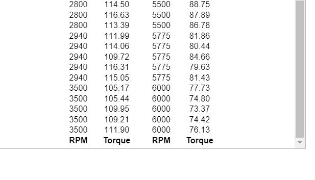 Engine Speed and Engine | Chegg.com