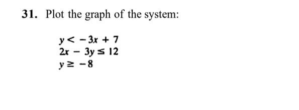 Solved Plot the graph of the system:y