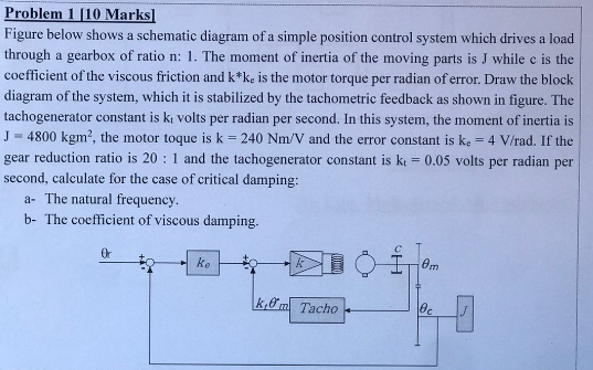Solved Problem 1 [10 Marks Figure below shows a schematic | Chegg.com