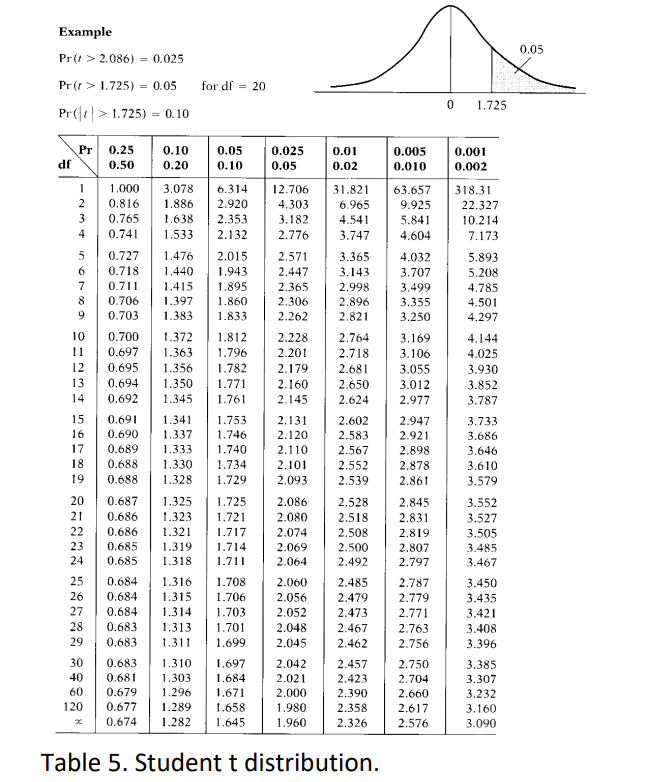 Solved Two sets of samples for length are taken from a | Chegg.com