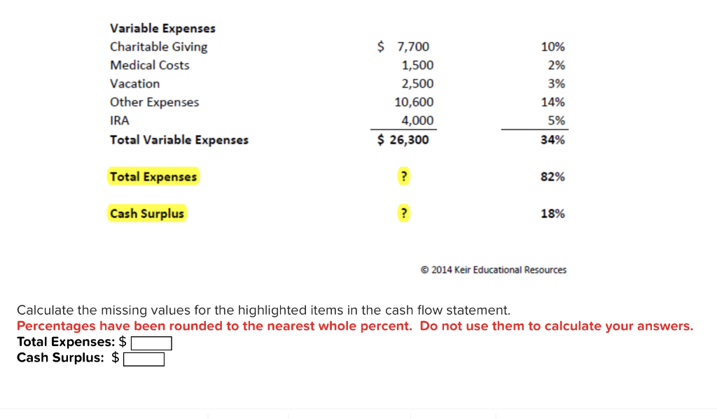 Solved Cash Flow Statement for Thurston and Eunice Howell | Chegg.com