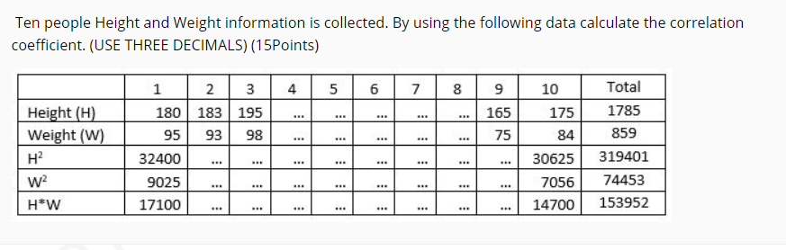Solved Ten people Height and Weight information is | Chegg.com