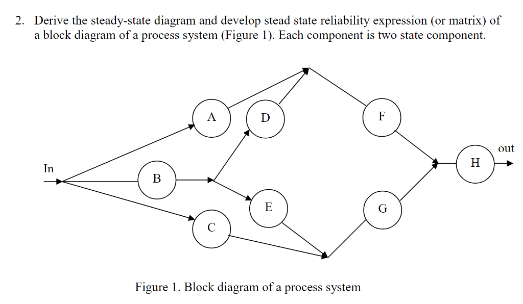 Derive the steady state diagram and develop steady | Chegg.com