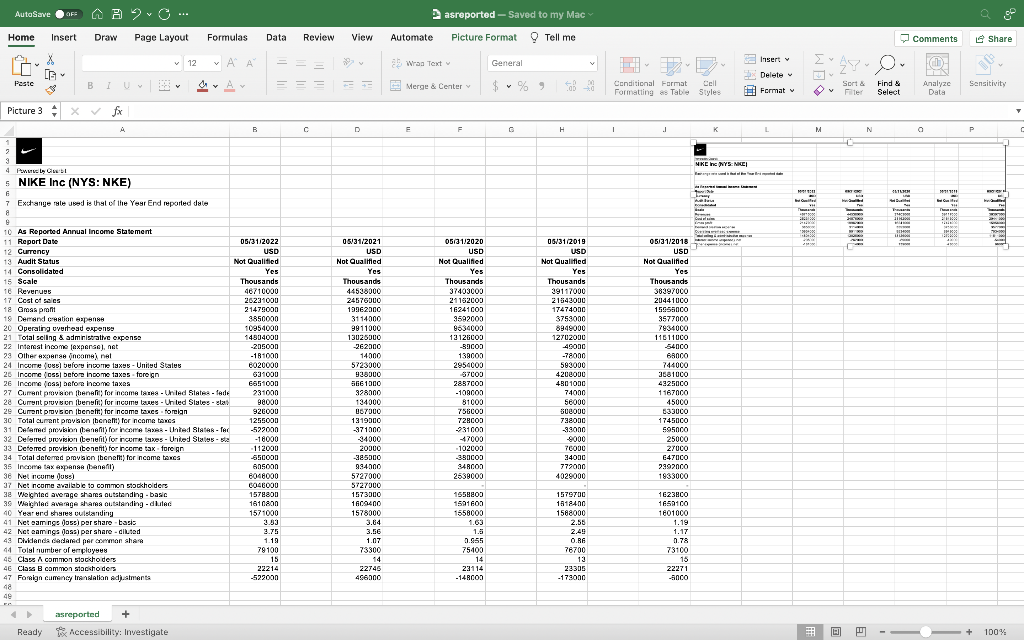 Please give a breakdown of Nike revenue all the way | Chegg.com