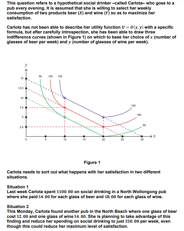 Solved This question refers to a hypothetical social drinker | Chegg.com