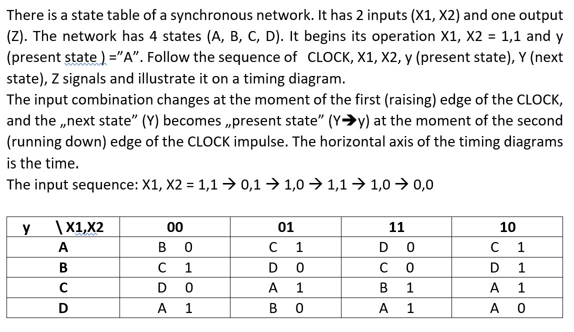 Solved There Is A State Table Of A Synchronous Network It 