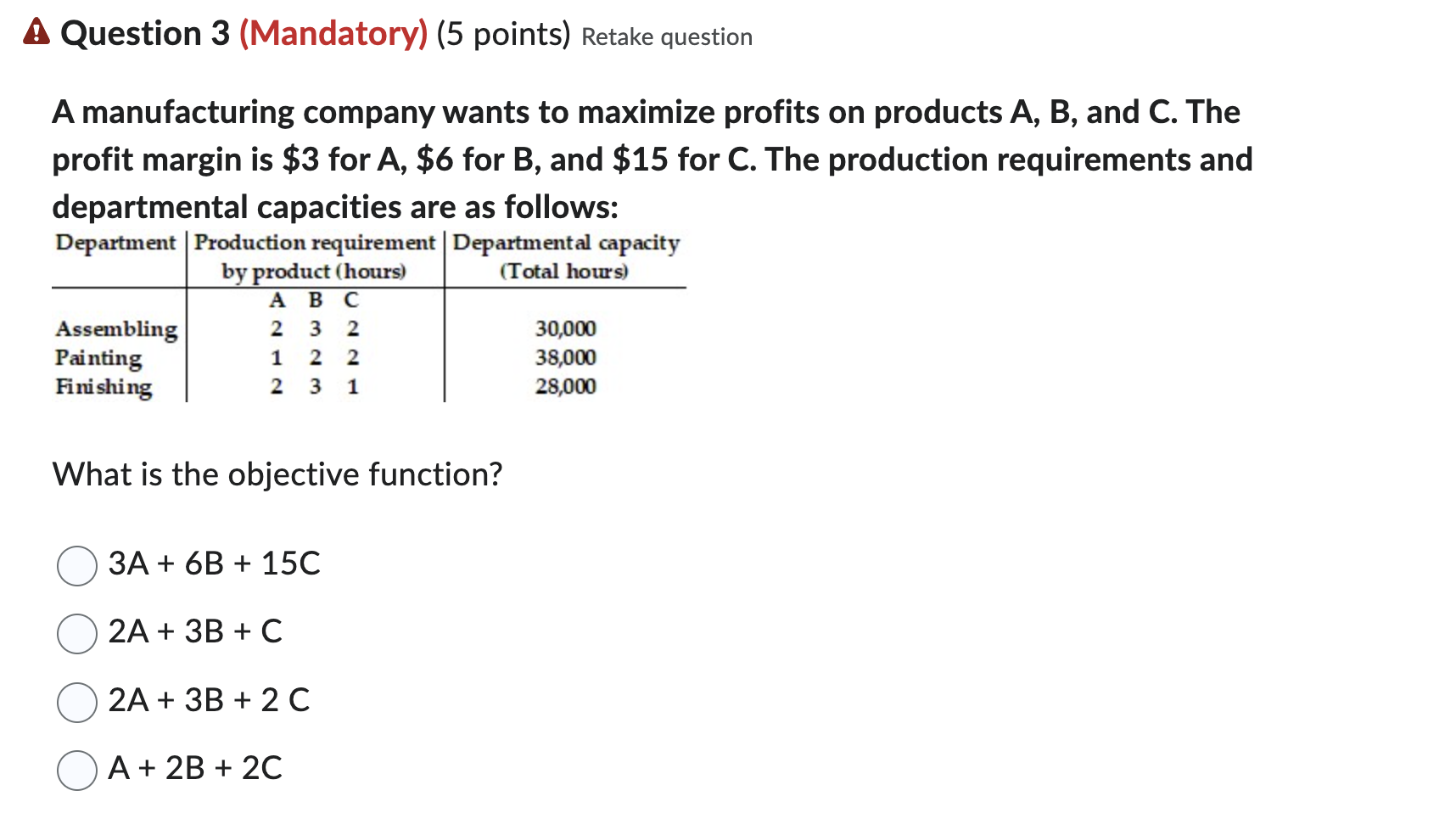 Solved A manufacturing company wants to maximize profits on | Chegg.com