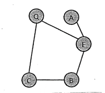 Solved Q3. Given the following epidemic networkPart A: | Chegg.com