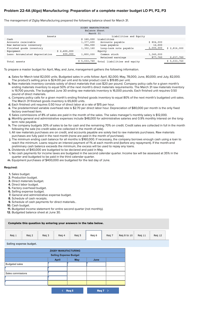 Solved Problem 22-4A (Algo) Manufacturing: Preparation of a | Chegg.com