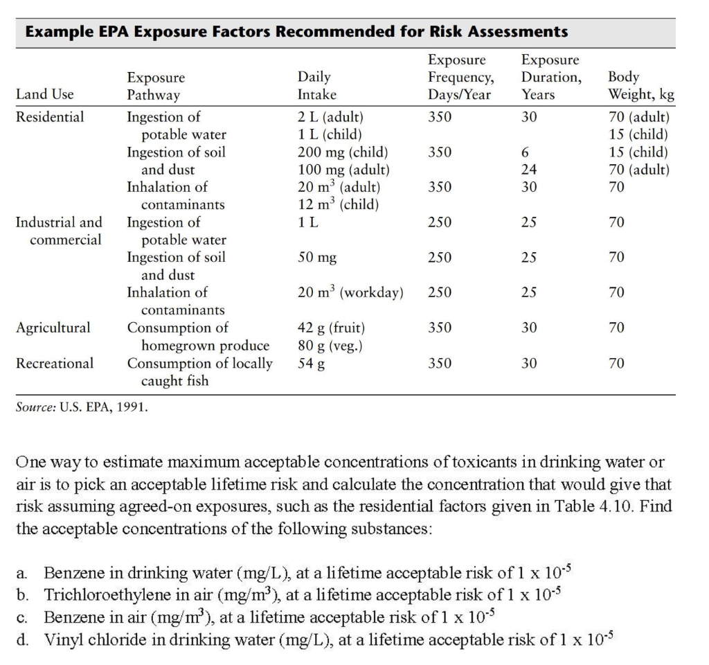 Solved Example EPA Exposure Factors Recommended for Risk | Chegg.com