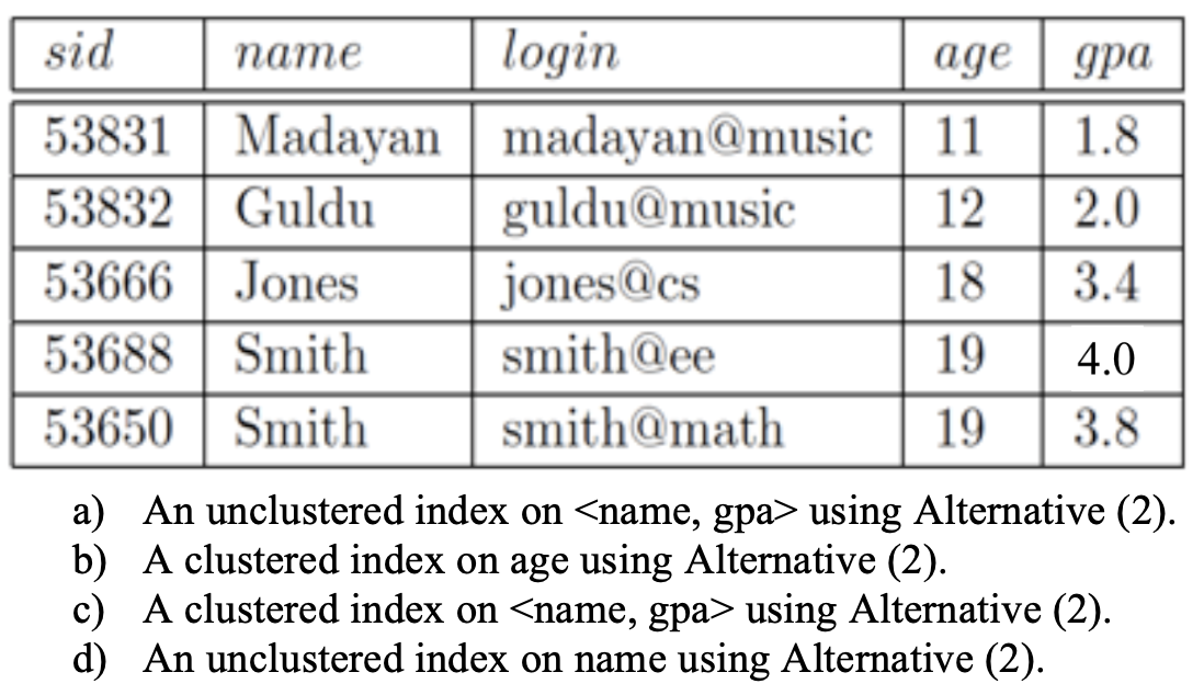 Solved Consider the following instance of the Students | Chegg.com
