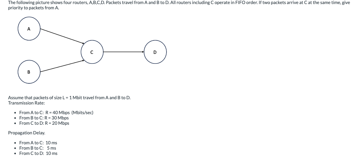 Solved Assume that packets of size L=1Mbit travel from A and | Chegg.com