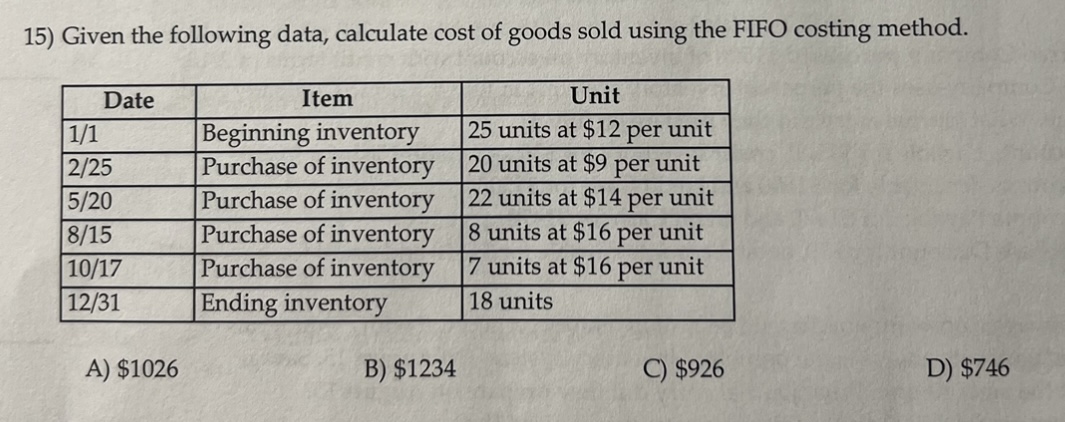 Solved 15) Given the following data, calculate cost of goods | Chegg.com