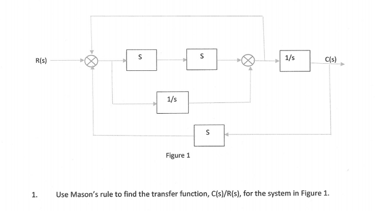 Solved Use Mason's rule to find the transfer function, | Chegg.com