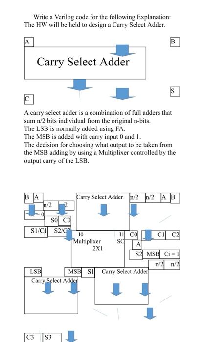 Solved Write a Verilog code for the following Explanation: | Chegg.com