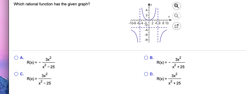 Solved Which rational function has the given graph? 2- | Chegg.com