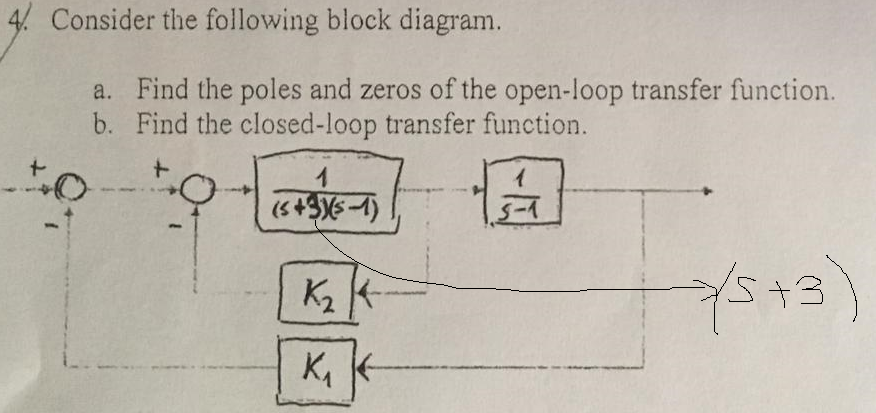 Solved Consider the following block diagram. b. Find the | Chegg.com