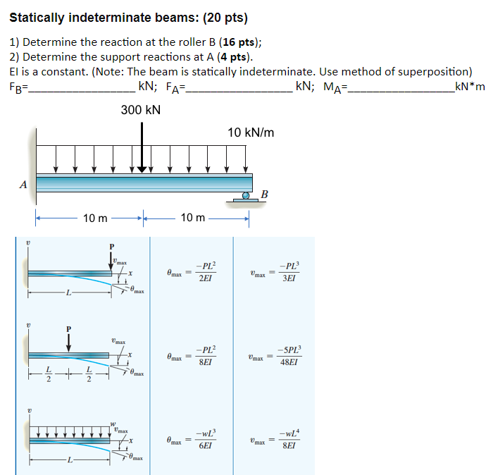 Solved Statically indeterminate beams: (20 pts) 1) Determine | Chegg.com