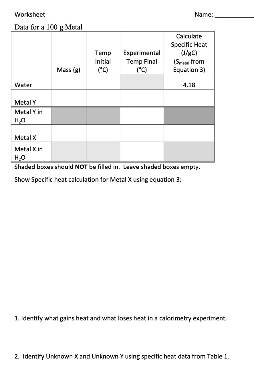 Worksheet Name: Data for a 100 g Metal Temp Initial | Chegg.com