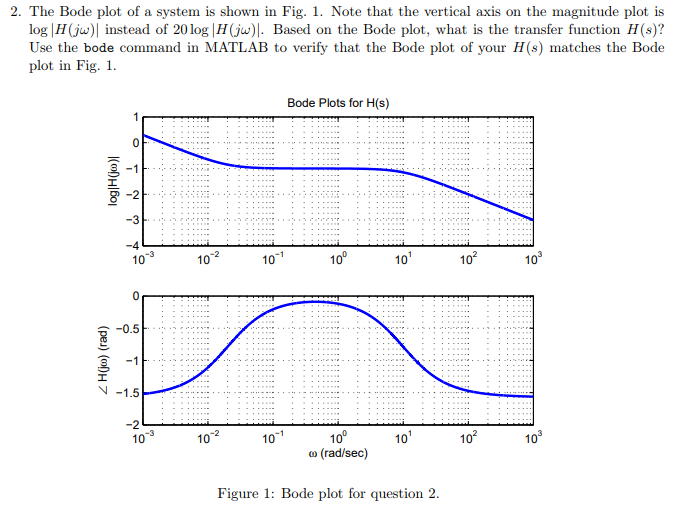 Solved log H(ju)l instead of 20 log |H(jw). Based on the | Chegg.com