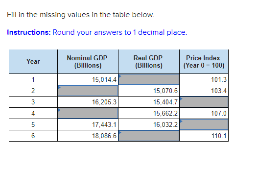 Solved Fill in the missing values in the table below. | Chegg.com