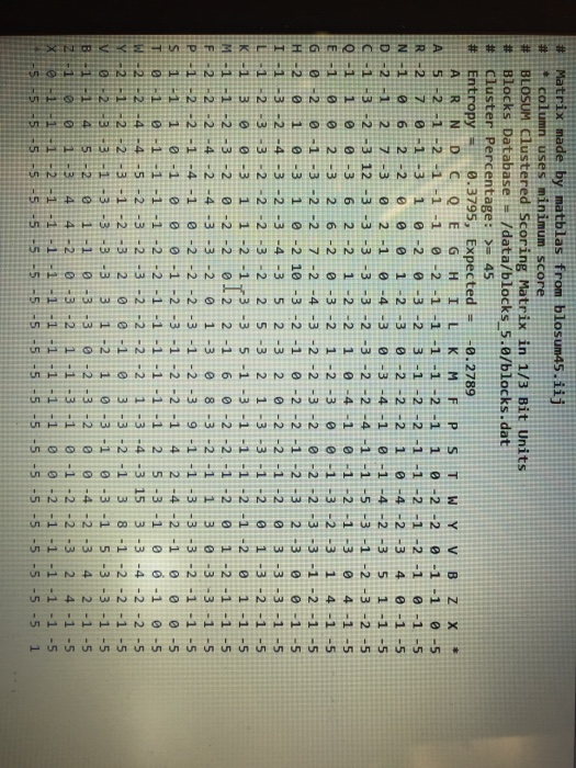 Solved # Matrix made by matblas from blosum:803. iij column | Chegg.com