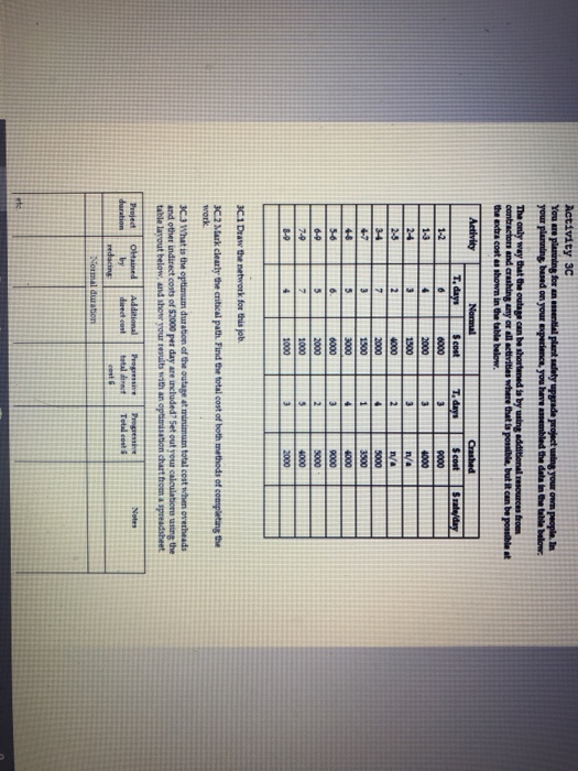 Solved Activity 3C C1 Draw the network for this job daration | Chegg.com