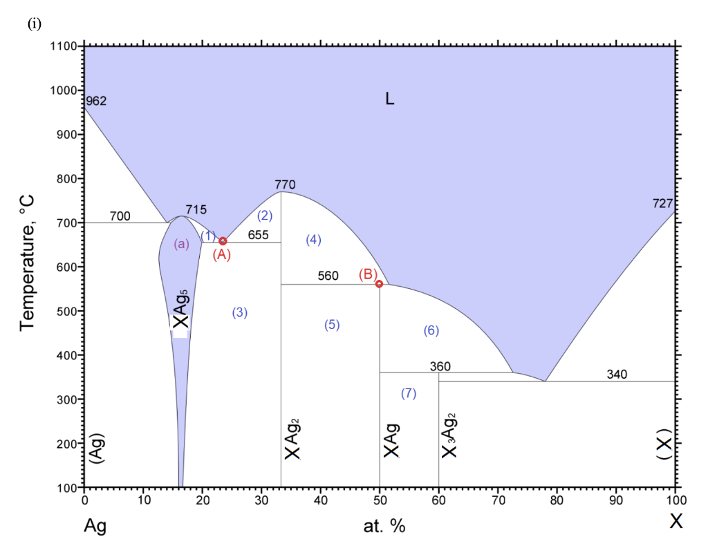 (c) Identify the phases found in regions (1) through | Chegg.com