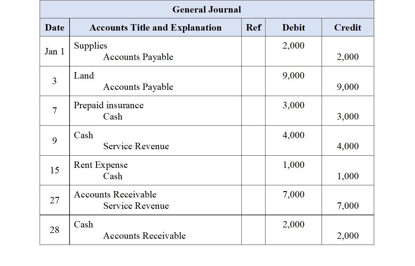 Solved The General Journal of Lukaku & Lautaro Sports | Chegg.com
