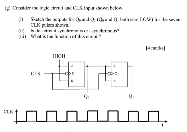 Solved (g) Consider the logic circuit and CLK input shown | Chegg.com