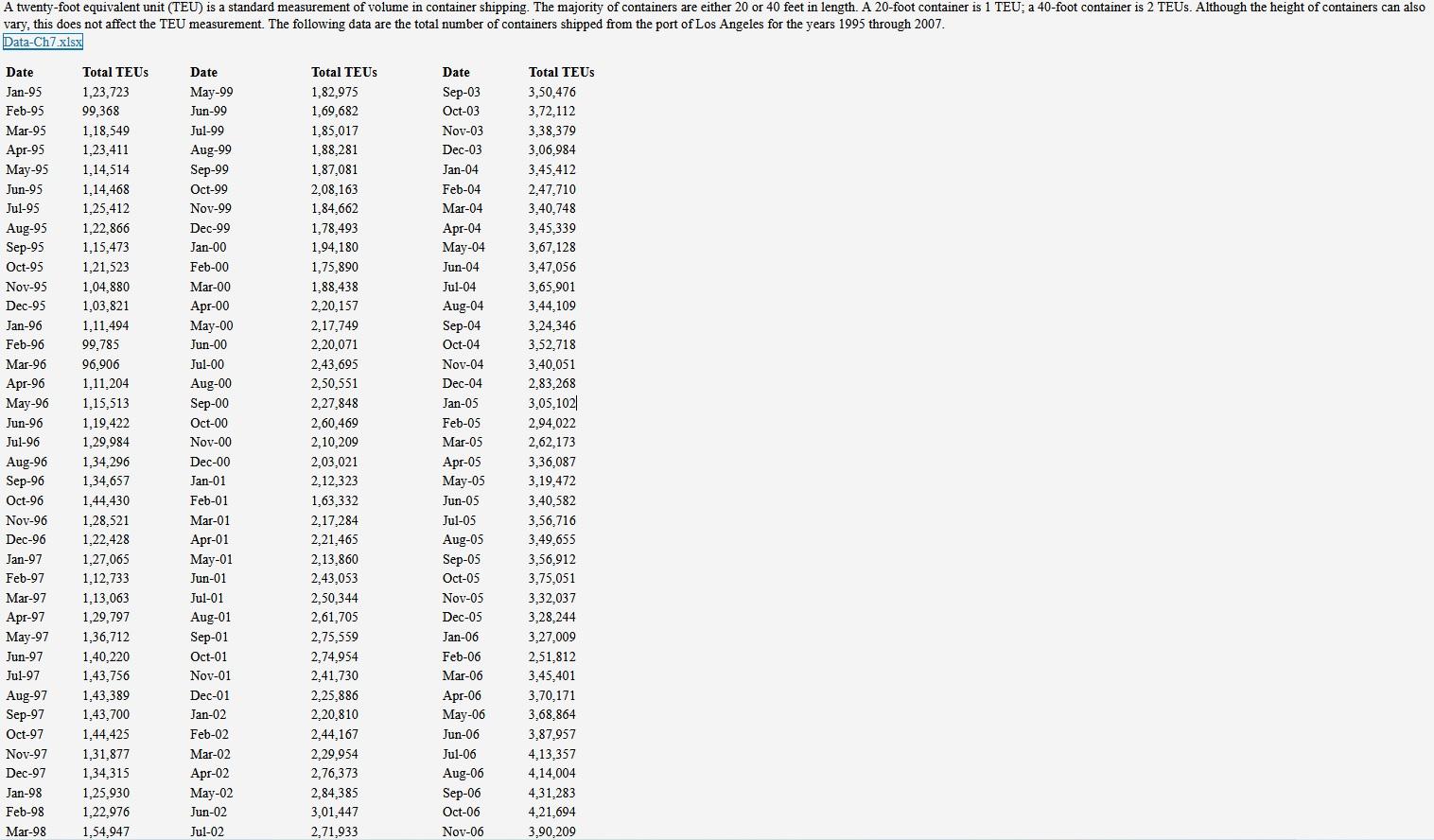 A twenty-foot equivalent unit (TEU) is a standard | Chegg.com