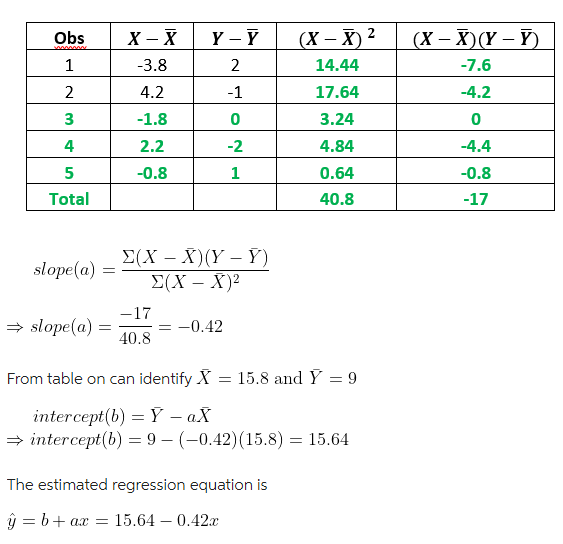 Solved How do you work letter D?Using your above formula, | Chegg.com