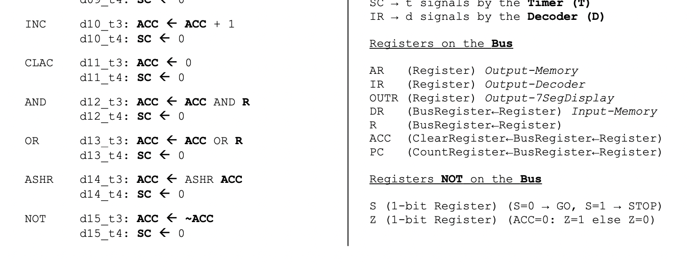 Solved THE FOLLOWING MUST BE WRITTEN IN EMULATOR VERSION OF | Chegg.com