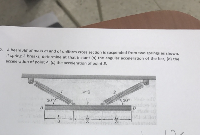 Solved A beam AB of mass m and of uniform cross section is | Chegg.com