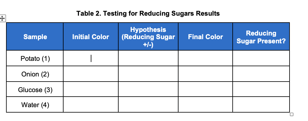 Solved Table 2. Testing for Reducing Sugars Results Sample | Chegg.com
