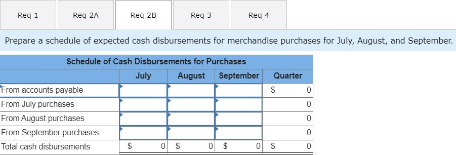 Solved Schedules of Expected Cash Collections and | Chegg.com