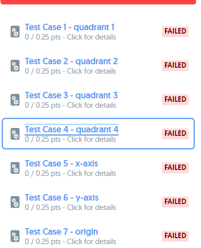 Solved START CODE public class Point { private double x, | Chegg.com