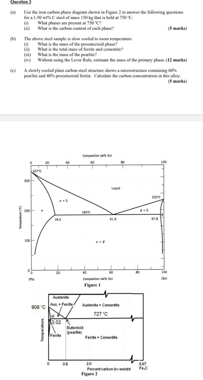 Solved Question 3 (a) ( Use the iron carbon phase diagram | Chegg.com