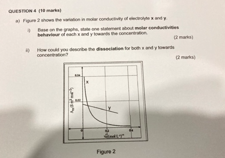 Solved 2UESTION 4 (10 marks) a) Figure 2 shows the variation | Chegg.com
