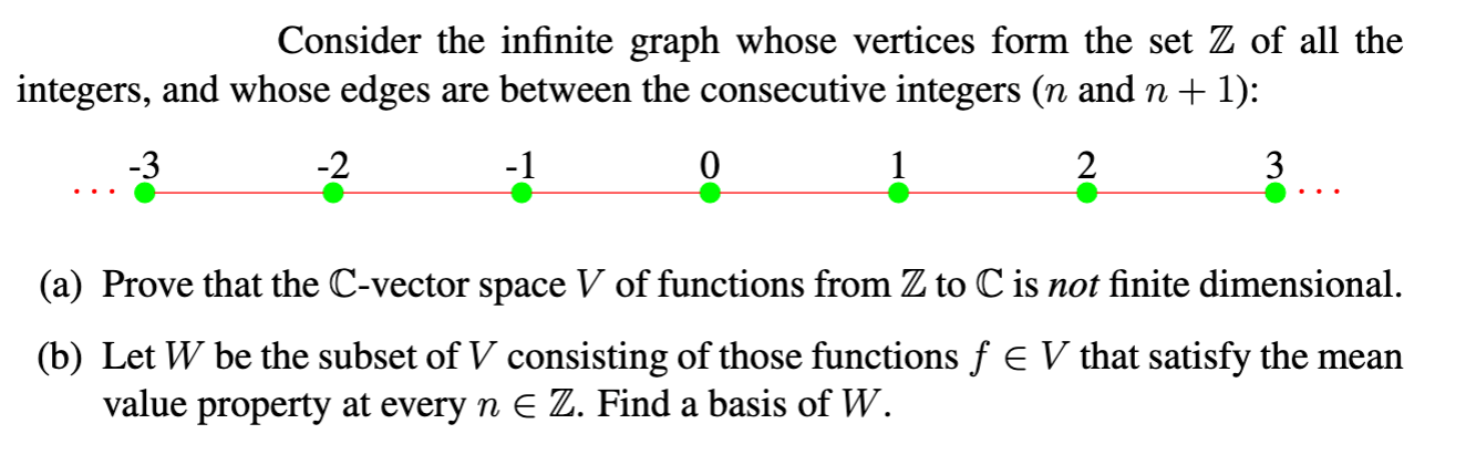 Solved Consider the infinite graph whose vertices form the | Chegg.com