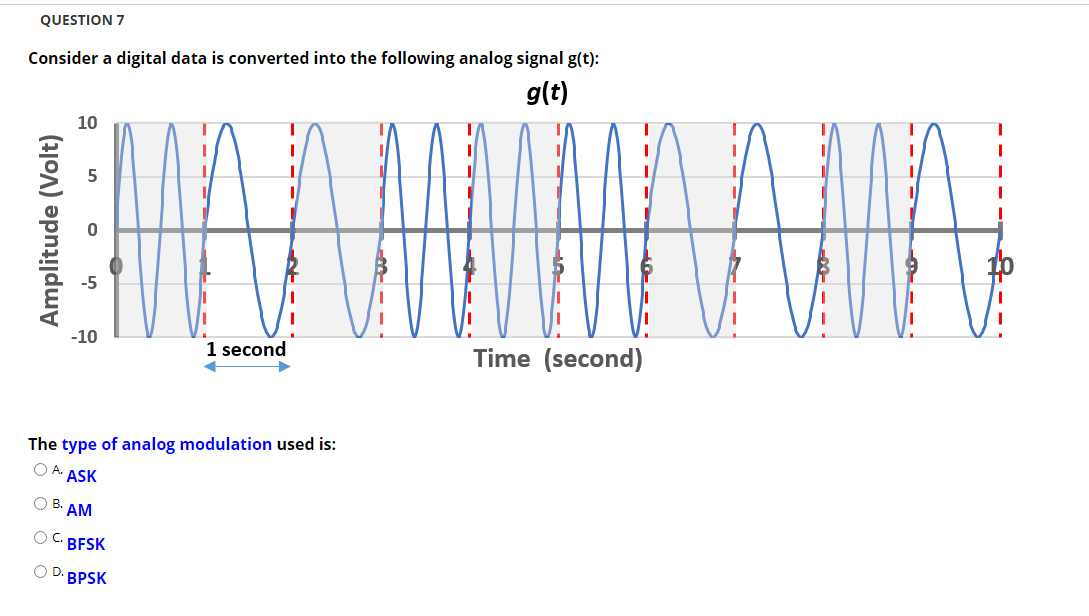 Solved Consider the following signal: In a SSB, if | Chegg.com